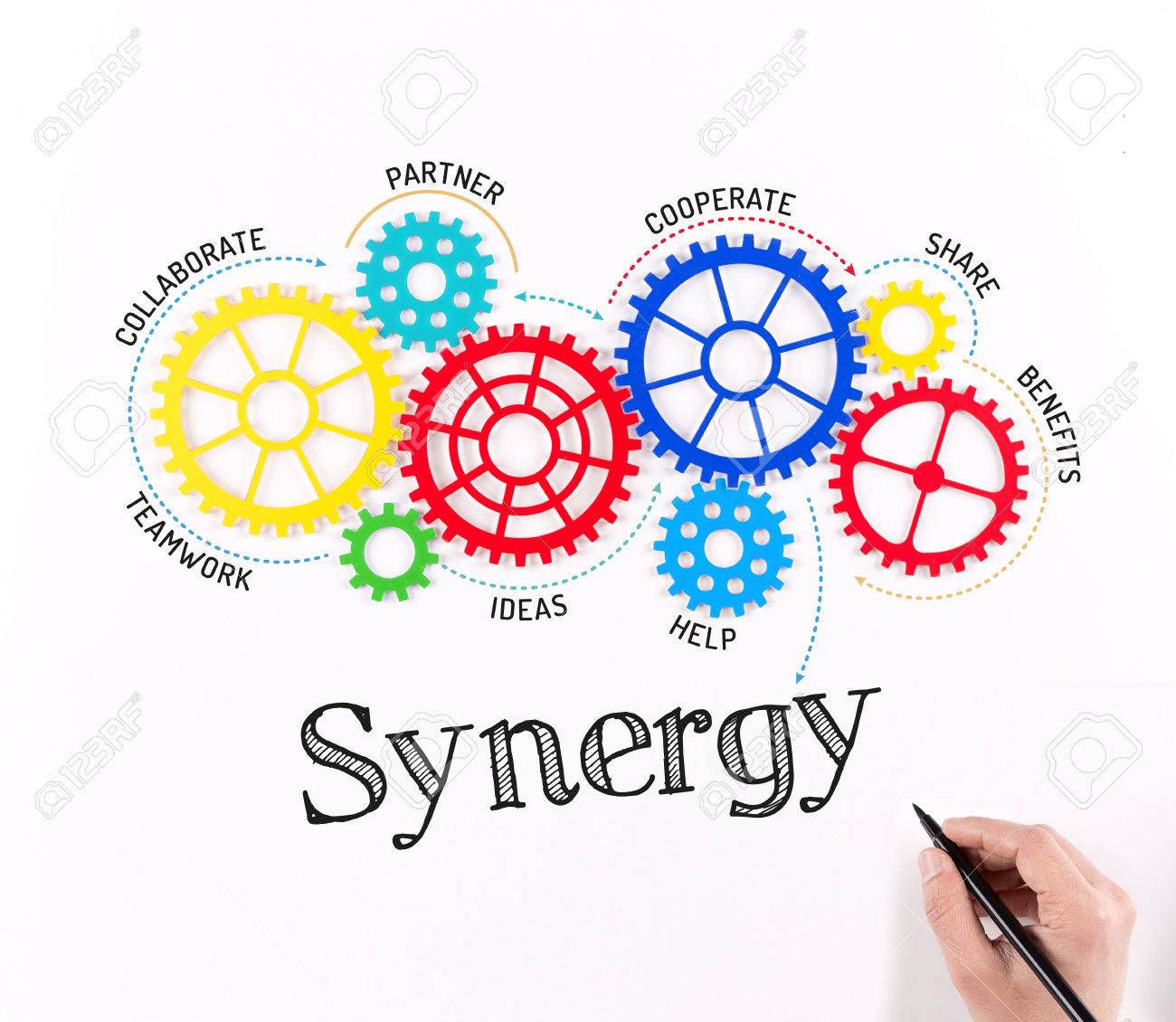 "Synergy" سینرژی یا هم افزایی چیست؟ - وبسایت آقای تضمین